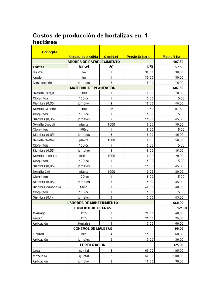 Costos de Producción de Hortalizas en 1 Hectárea | PDF | Agricultura