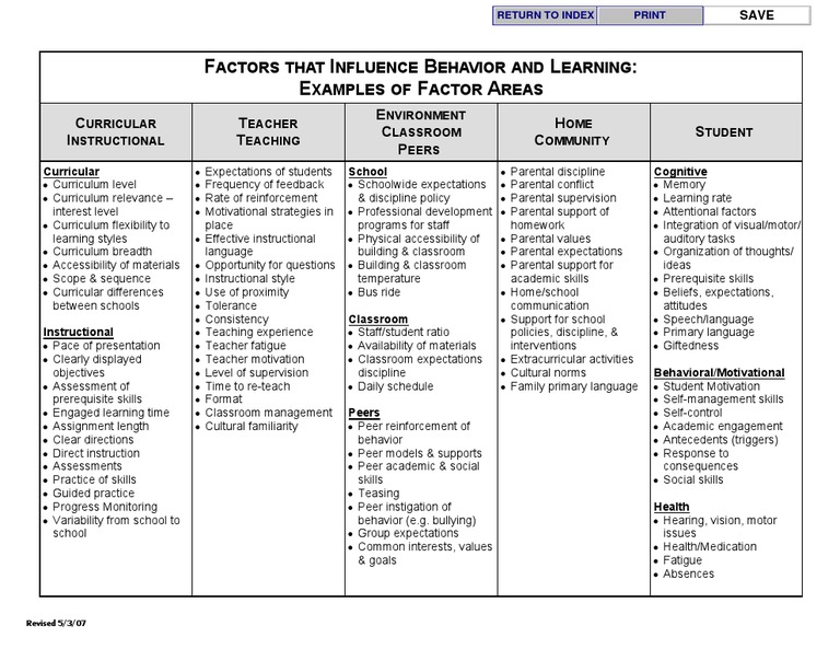 Factors Influencing Learning and Behavior | PDF | Wellness | Science ...