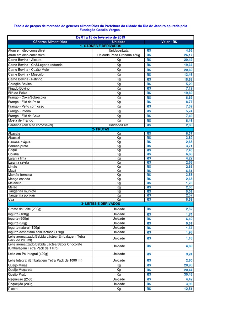 TABELA FGV 1 Quinzena Fevereiro de 2019 | PDF | Alimentos ...