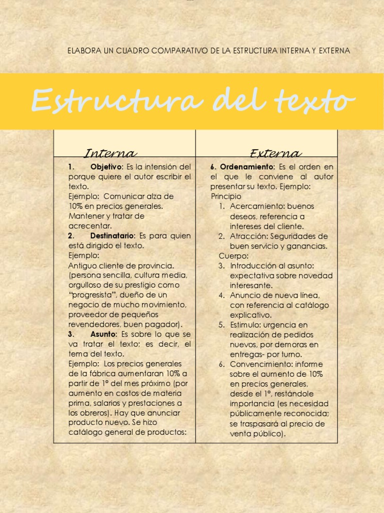 Cuadro Comparativo de La Estructura de Los Textos | PDF | Negocios