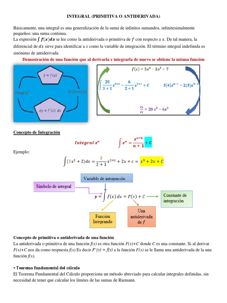 Integrales QFB | PDF | Integral | Derivado