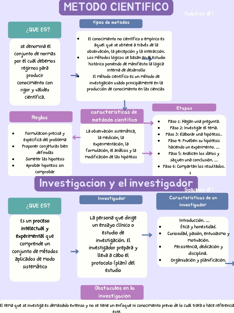 Pasos y reglas del método científico | PDF | Método científico ...