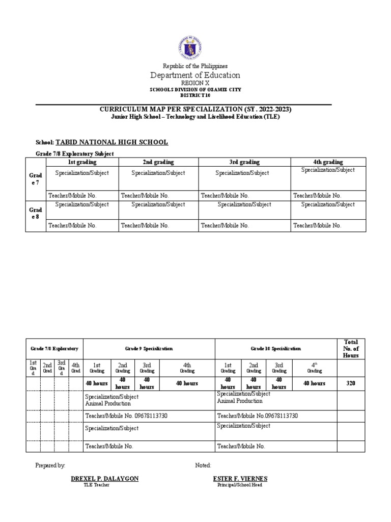 Curriculum Map Per Specialization Tle Junior High | Download Free PDF ...