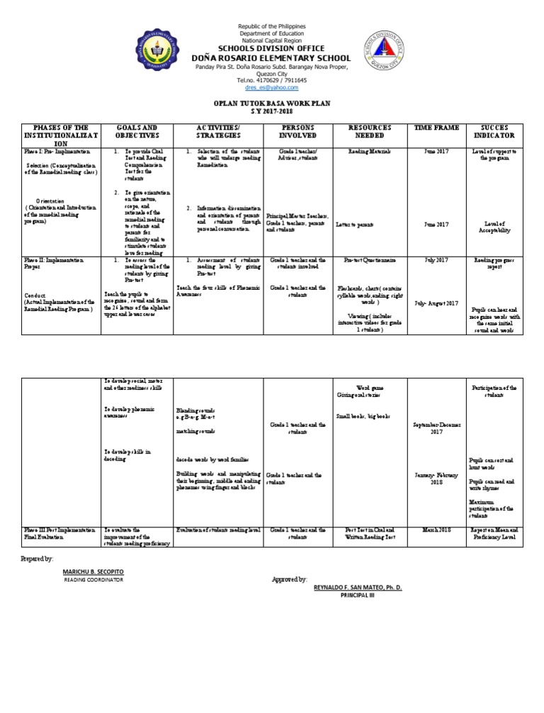 Workplan-On-Tutok Basa | PDF | Communication | Learning