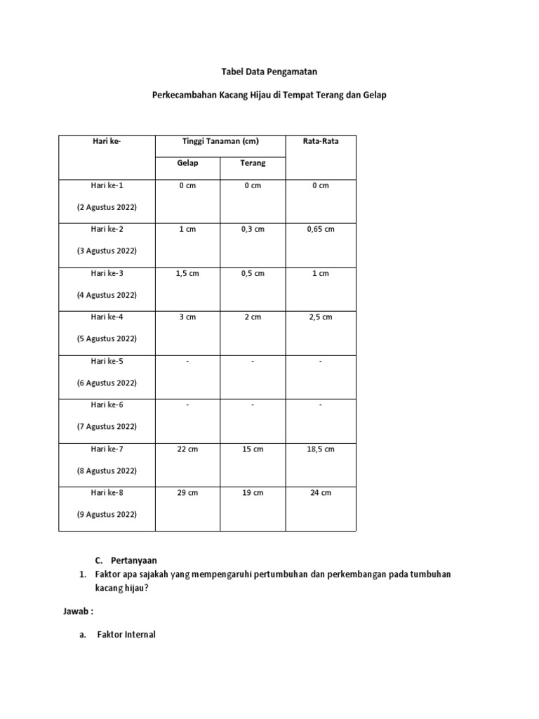 Tabel Pengamatan | PDF