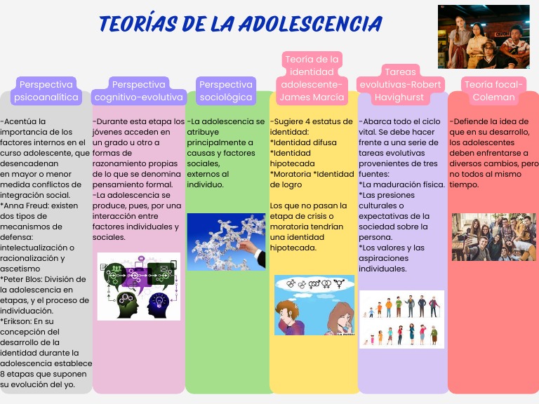 Teorias de La Adolescencia | PDF | Adolescencia | Evolución
