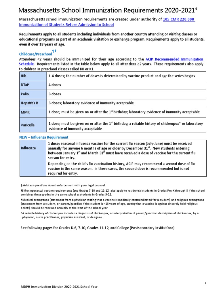 Guidelines Ma School Requirements | PDF | Vaccines | Medicine
