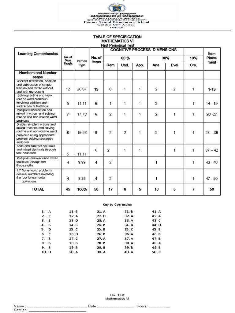 Melc Based First Periodical Test Pdf Mathematical Notation