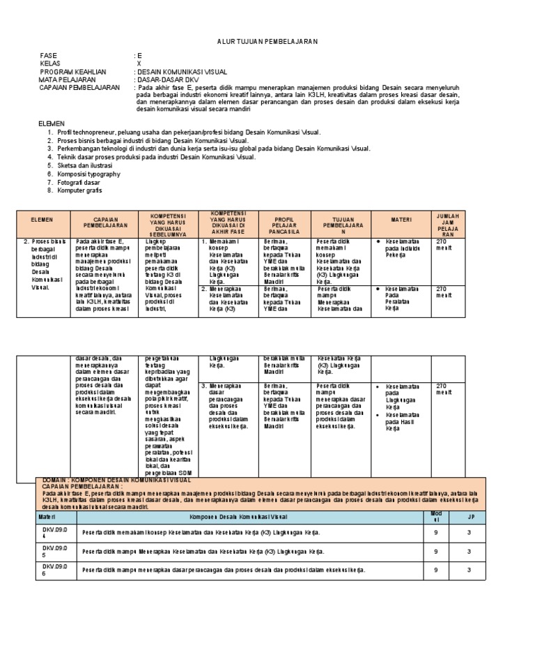 Alur Tujuan Pembelajaran Elemen 2 | PDF