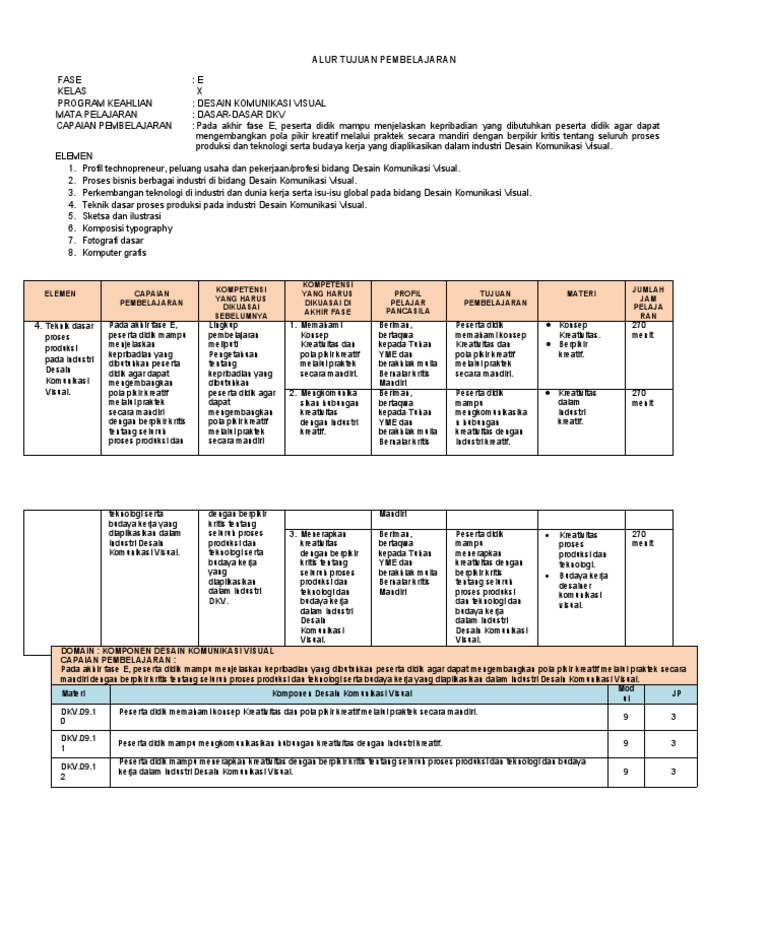 Pembelajaran Dasar DKV | PDF | Seni | Komputer