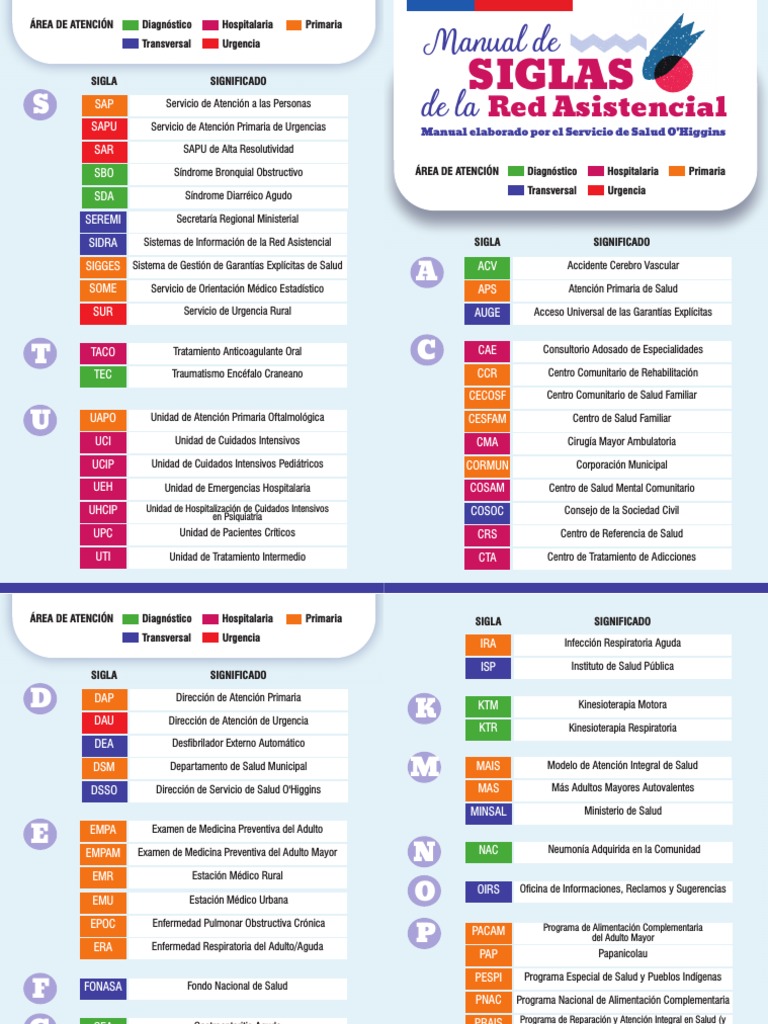 Siglas en Salud y Urgencias Médicas | PDF | Medicina de Cuidados ...
