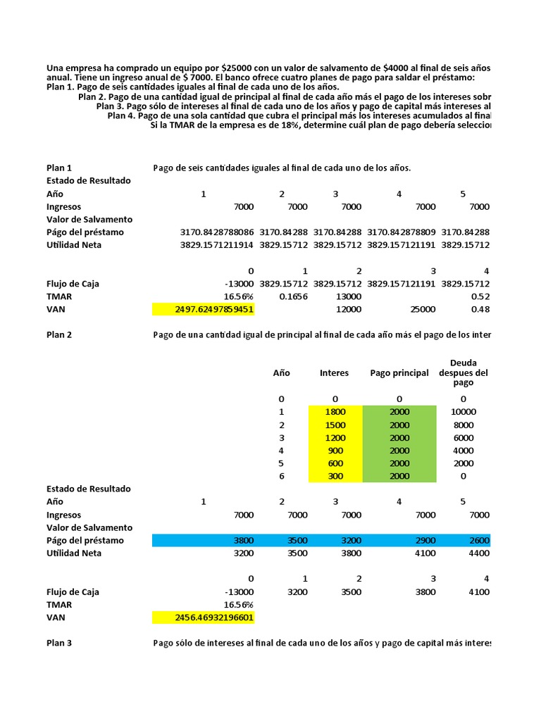 Ejercicios - Sem 10 | PDF | Depreciación | Amortización (Negocio)