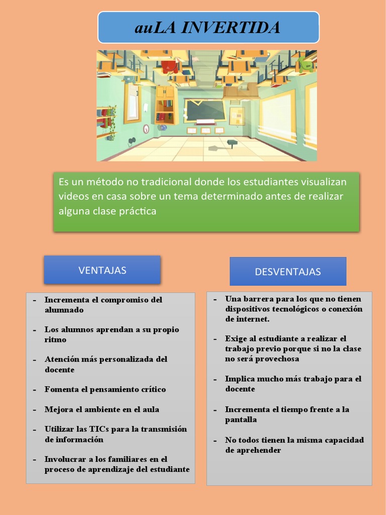 Aula Invertida | PDF