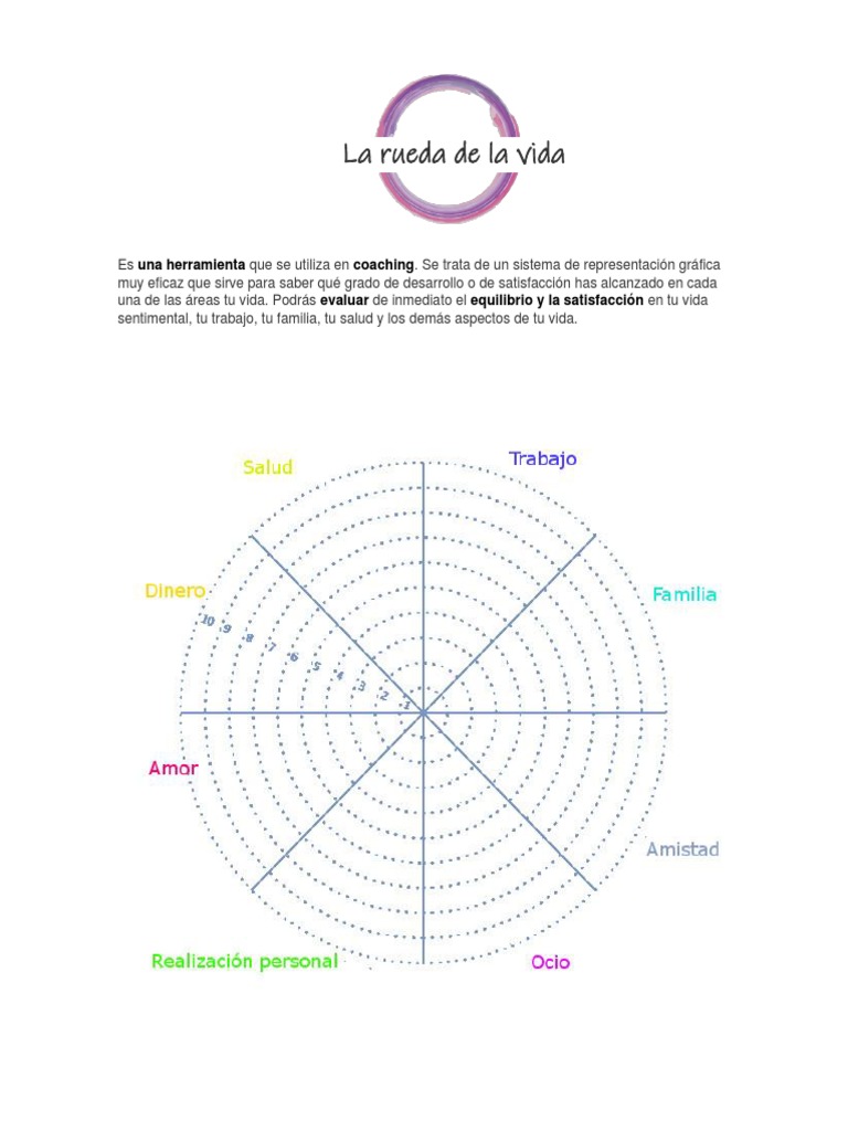 La Rueda de La Vida | PDF