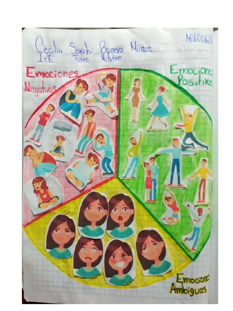 Collage de Mis Emociones | PDF
