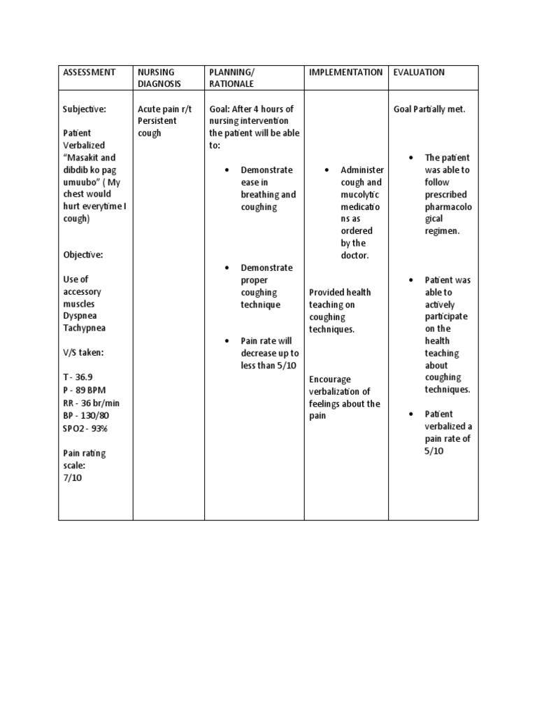 NCP Pain | PDF | Pain | Symptoms And Signs