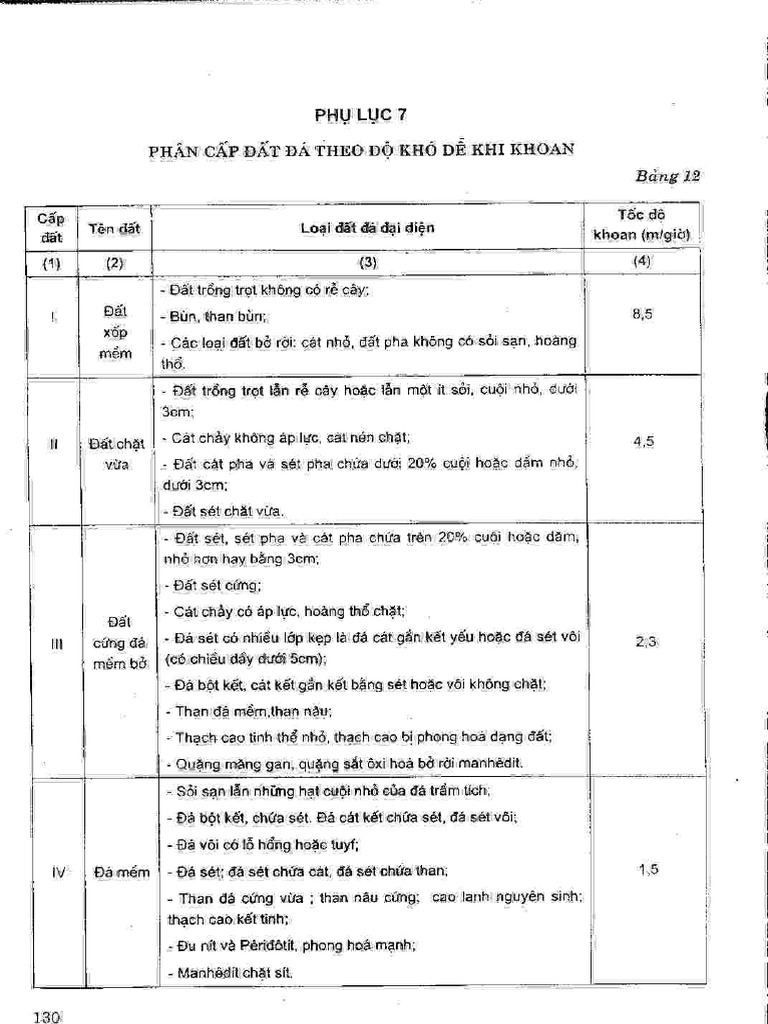 AB6 22TCN260 2000p7 | PDF