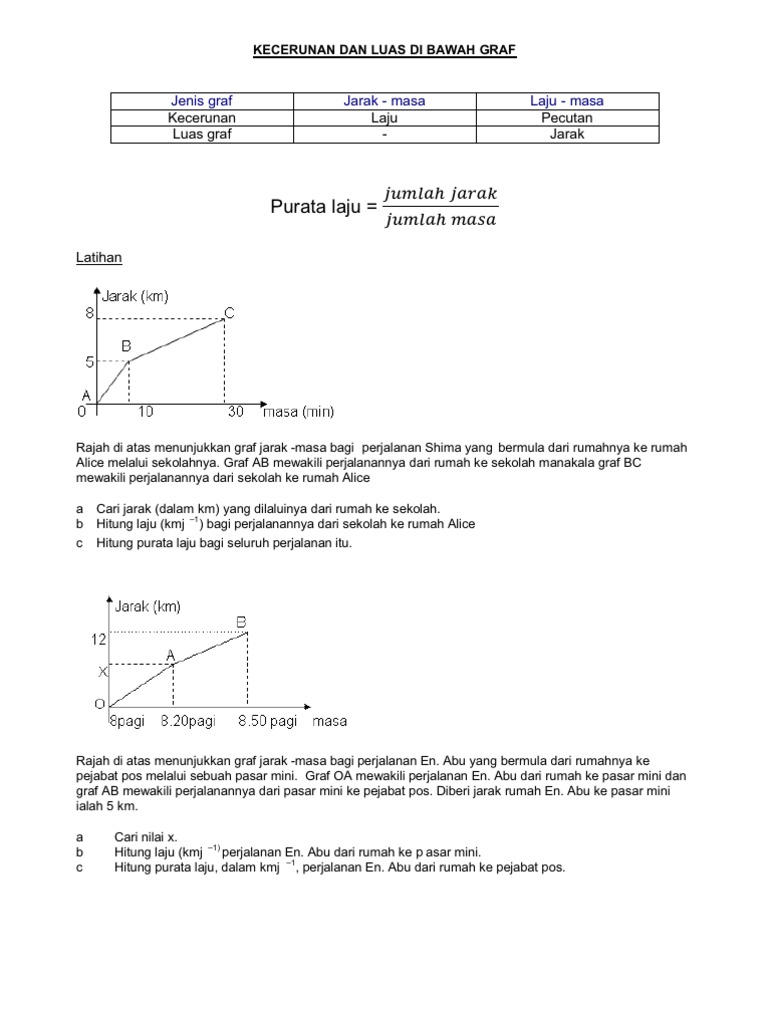 Gradient and Area Under The Graph | PDF | Metode & Bahan Ajar