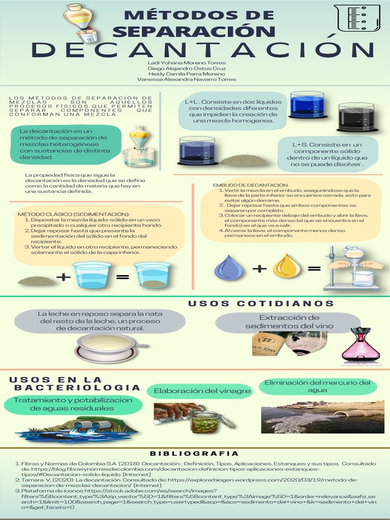 Infografía Método Por Decantación | PDF | Sedimentación | Mezcla