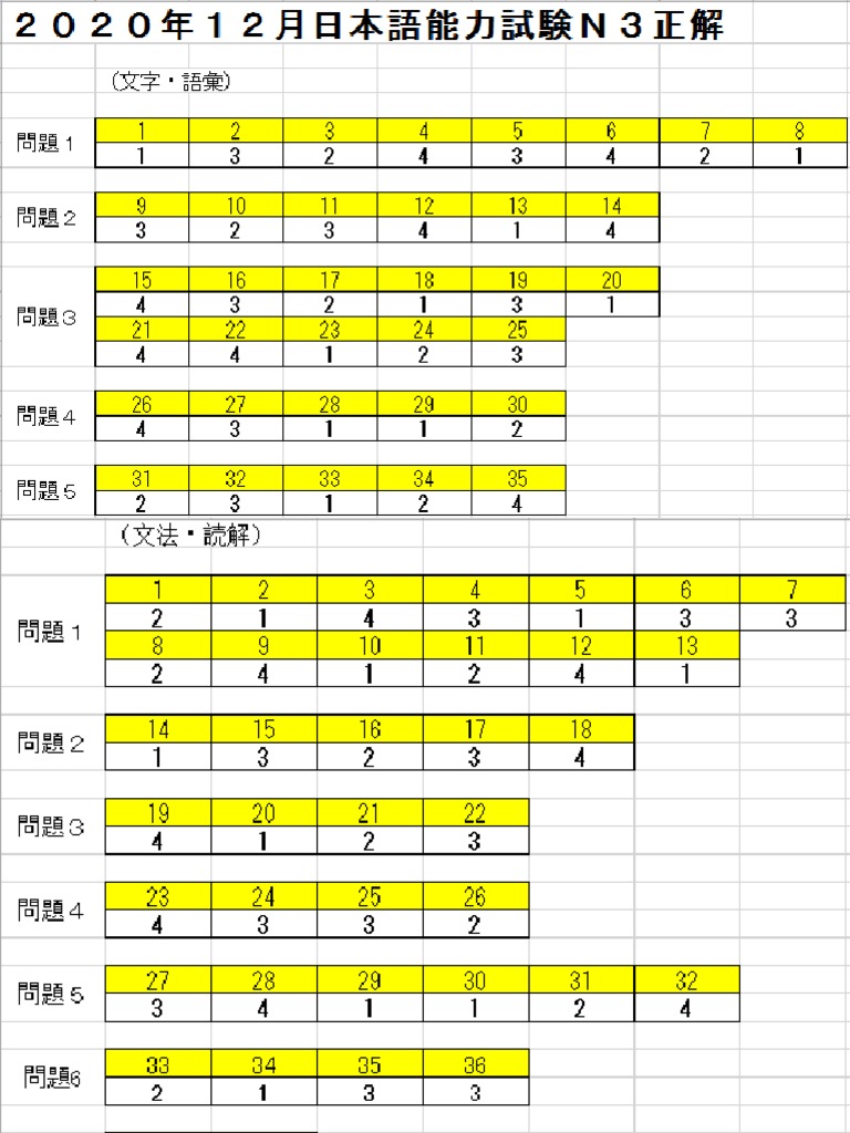 Answer N3 December-2020 | PDF
