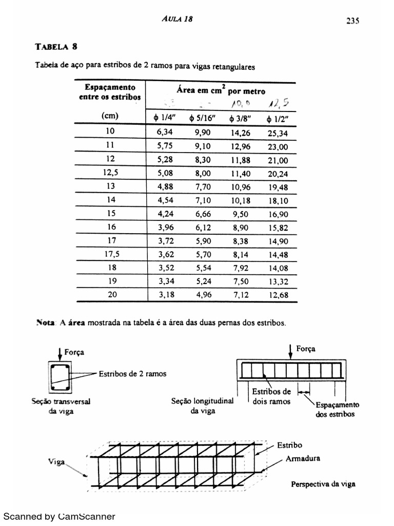TABELA de ESTRIBOS | PDF