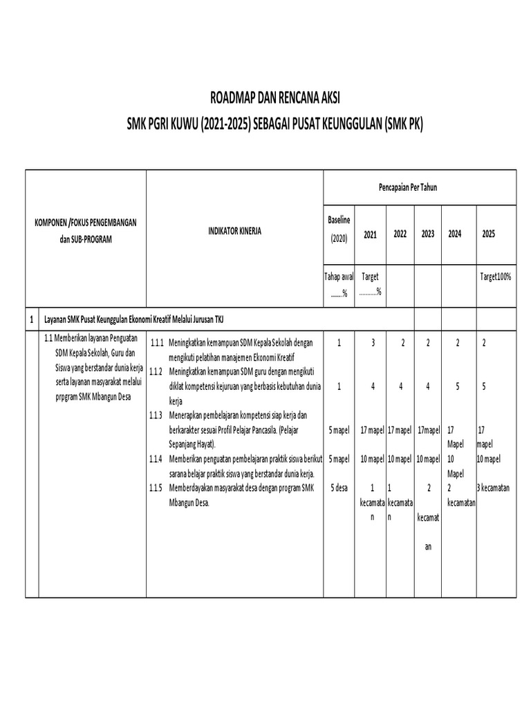 Roadmap SMK Pgri Kuwu | PDF