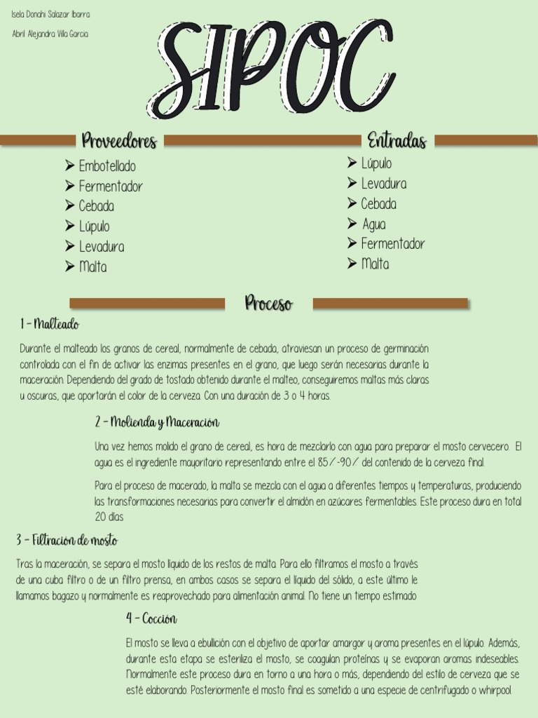 Act 11 Sipoc Lyt 1-1 | PDF | Cerveza | Malta