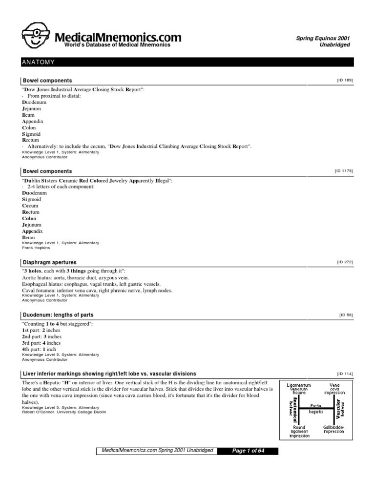 Medical Mnemonics | PDF