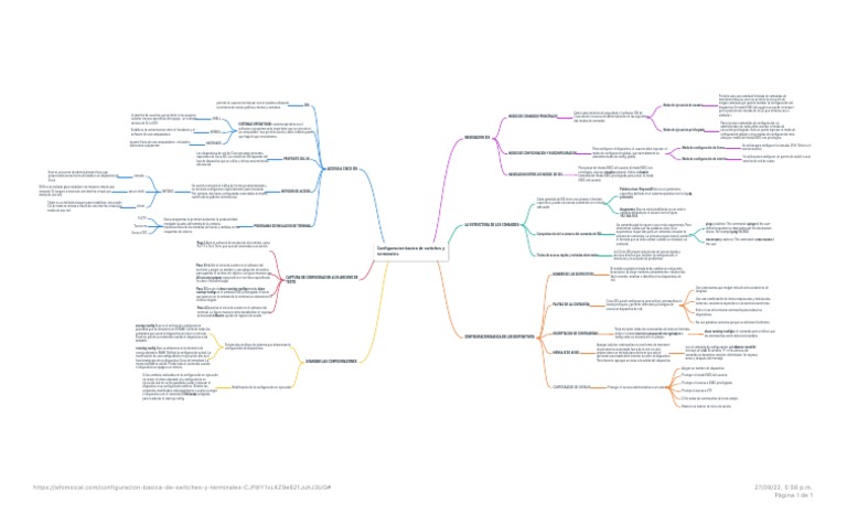 Configuracion Basica de Switches y Terminales | PDF | Interfaz de línea de comando | Interfaces ...