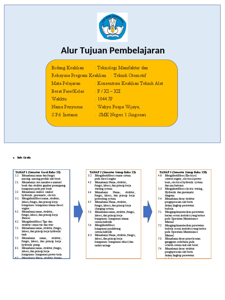 Contoh Final ATP Kls XI, XII | PDF