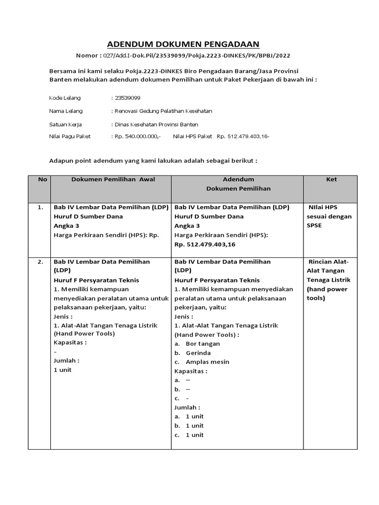 Adendum I Dokpil Renovasi Gedung Pelatihan Kesehatan | PDF | Teknologi & Rekayasa