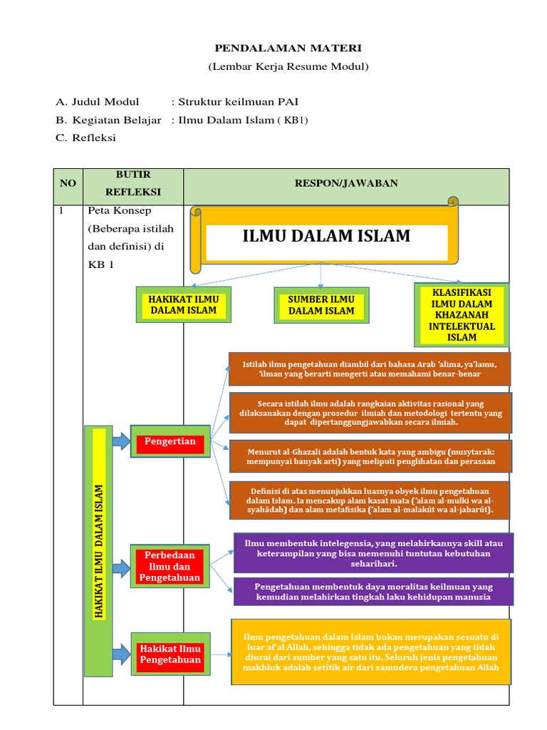 LK - Resume Pendalaman Materi PPG 2022 - KB 1 | PDF