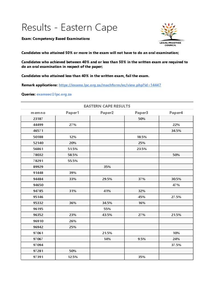 Eastern Cape Exam Results Summary | PDF | Test (Assessment ...