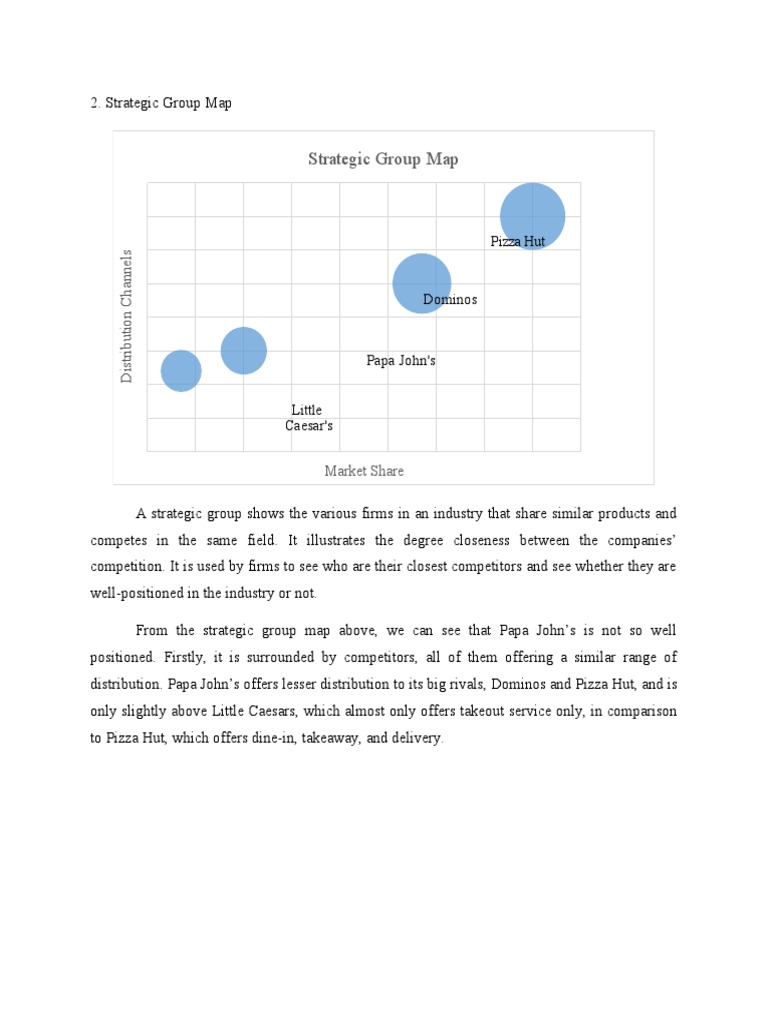 Strategic Group Map Example | PDF