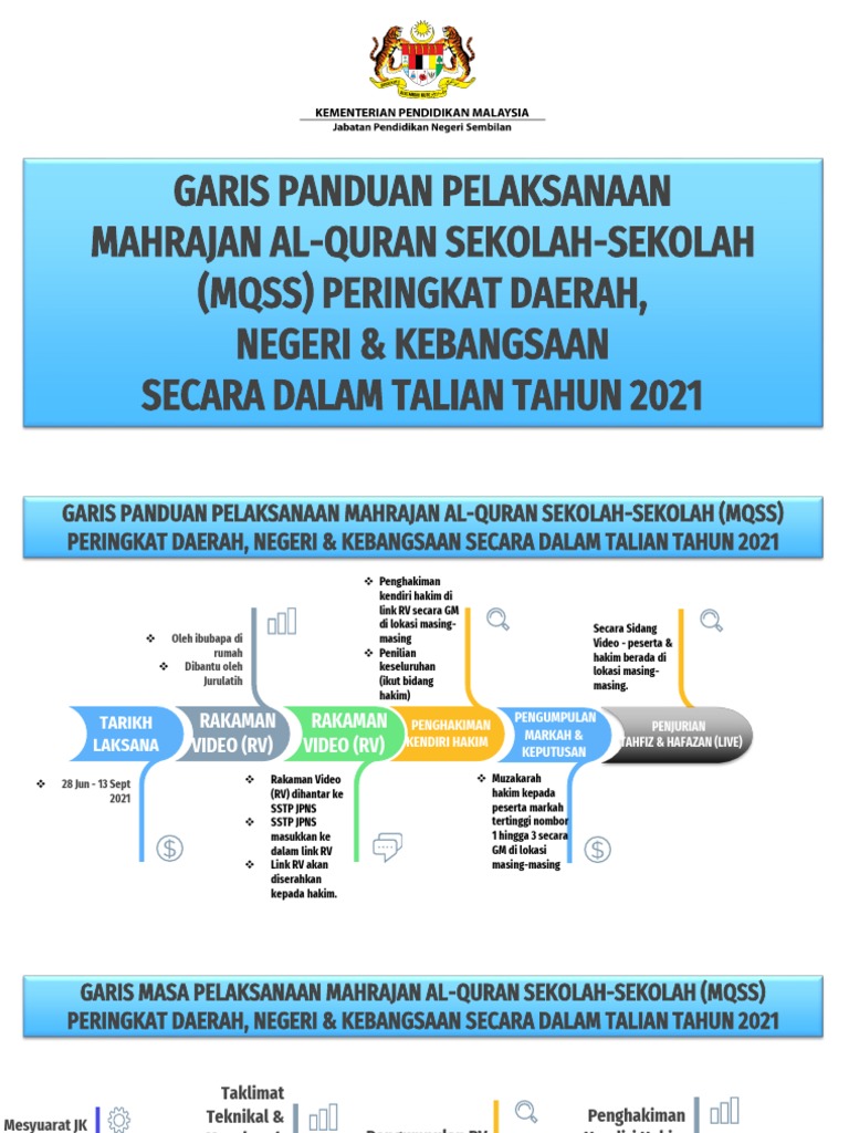 02 Garis Panduan & Masa Mqssn9 2021 Update 1.9.21 | PDF