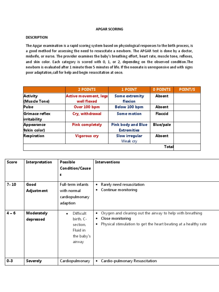 Apgar Score | PDF | Cardiopulmonary Resuscitation | Clinical Medicine