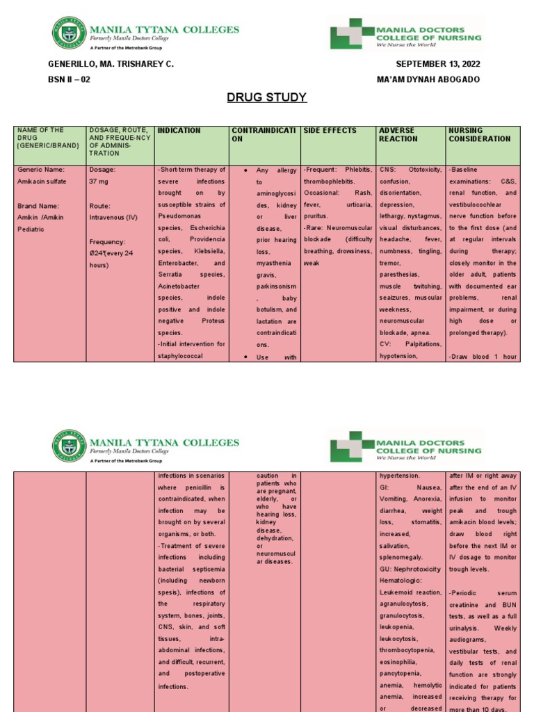 Drug Study | PDF | Clinical Medicine | Medical Specialties