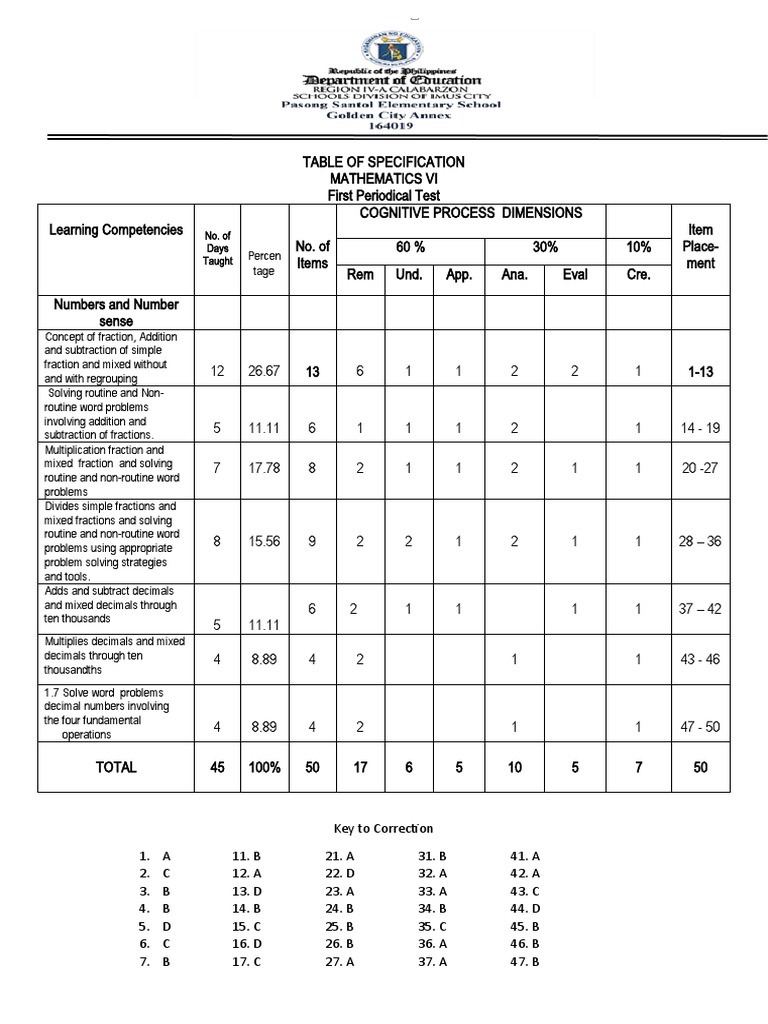 MELC Based First Periodical Test | PDF | Division (Mathematics ...