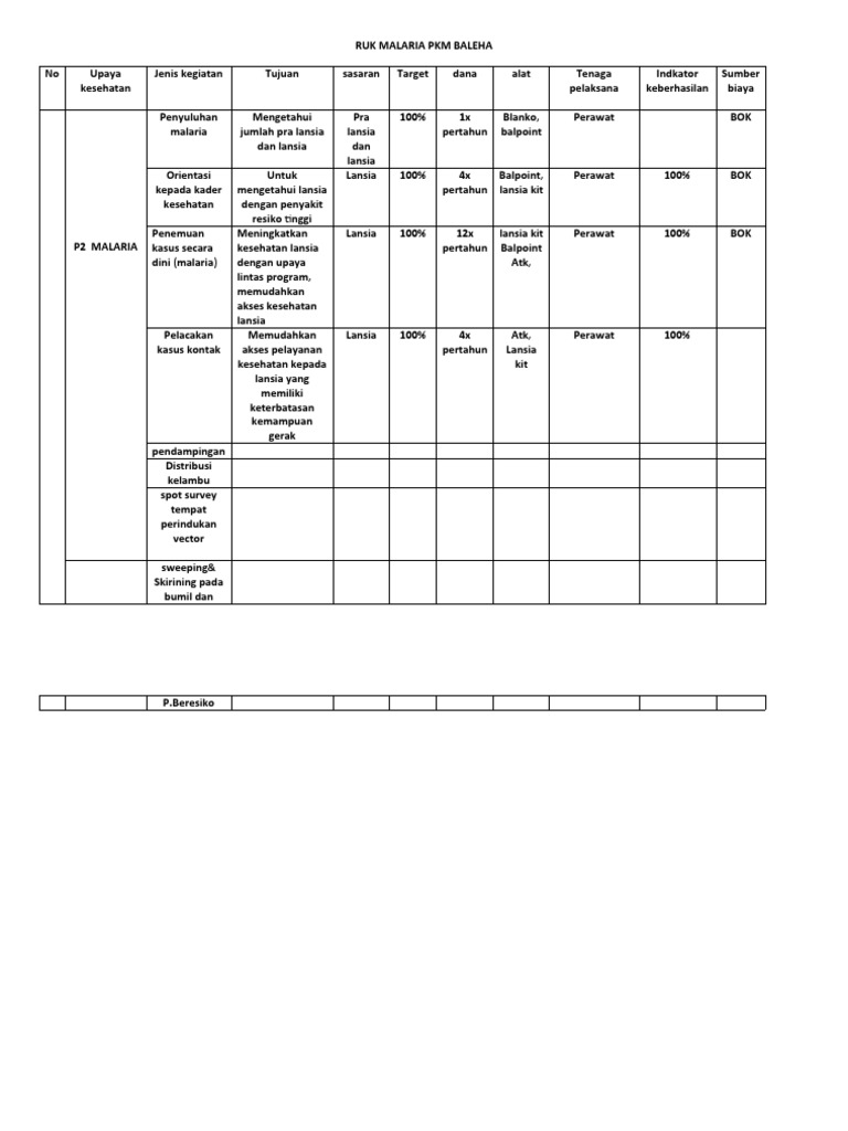 Ruk Malaria PKM Baleha | PDF