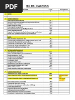 ICD-9 Codes for Medical Procedures | PDF