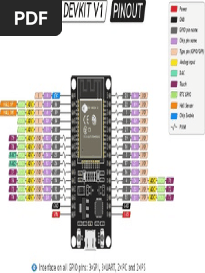 ESP32 DevKit ESP32-WROOM GPIO Pinout, esp32 - okgo.net
