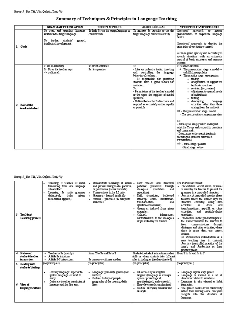 How Many Language Teaching Methods Are There