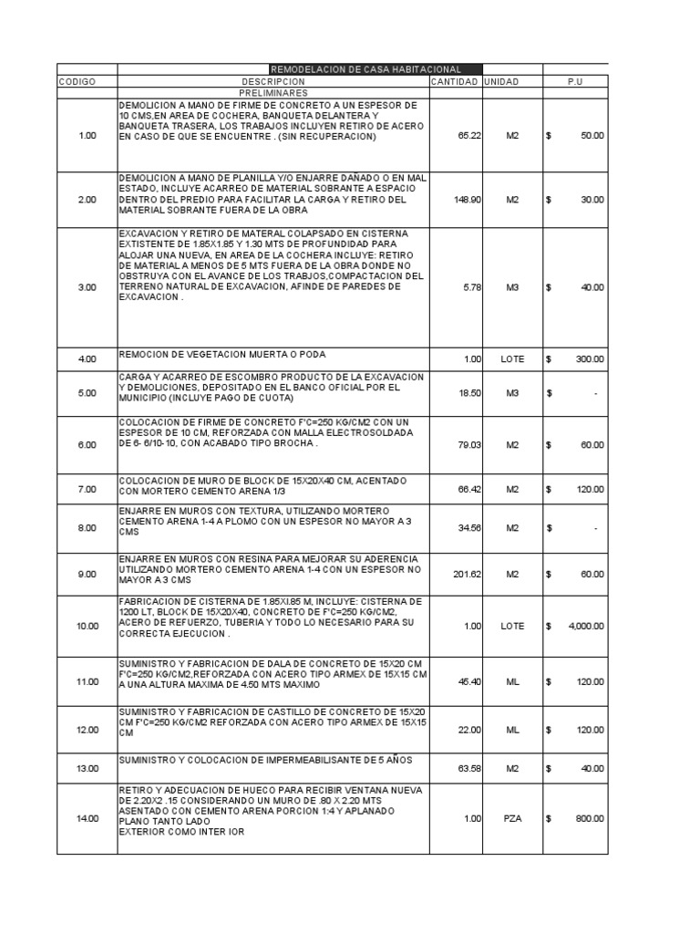 Cotizacion Remodelacion-1 | PDF | Materiales | Aficiones
