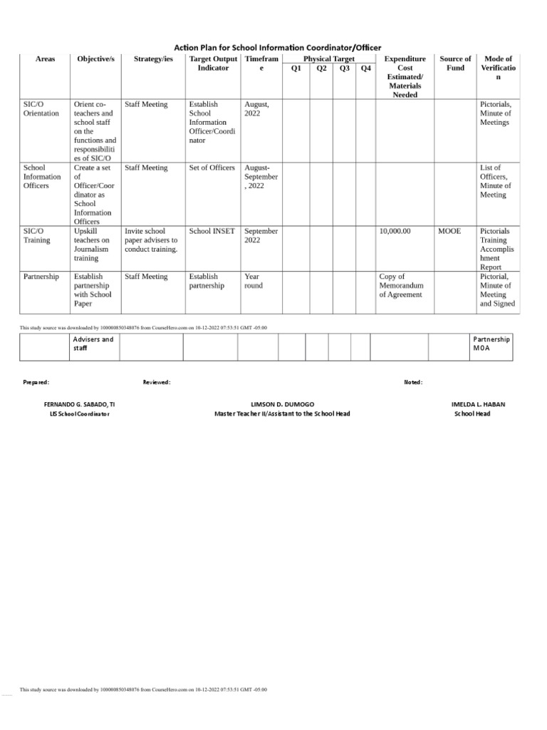 SIC Action Plan | PDF