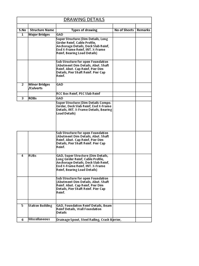 List of Structural Drawing Details | PDF | Precast Concrete | Bridge
