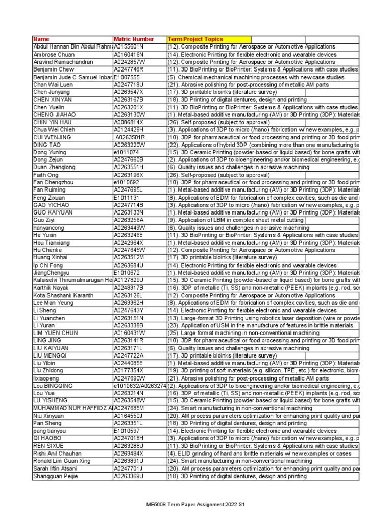 Term Paper Assignment | PDF | 3 D Printing | Printing