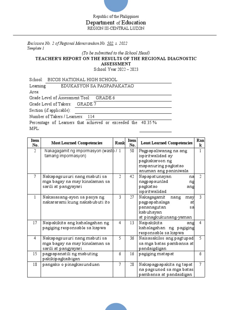 Most and Least Learned ESP 7 Jen | PDF