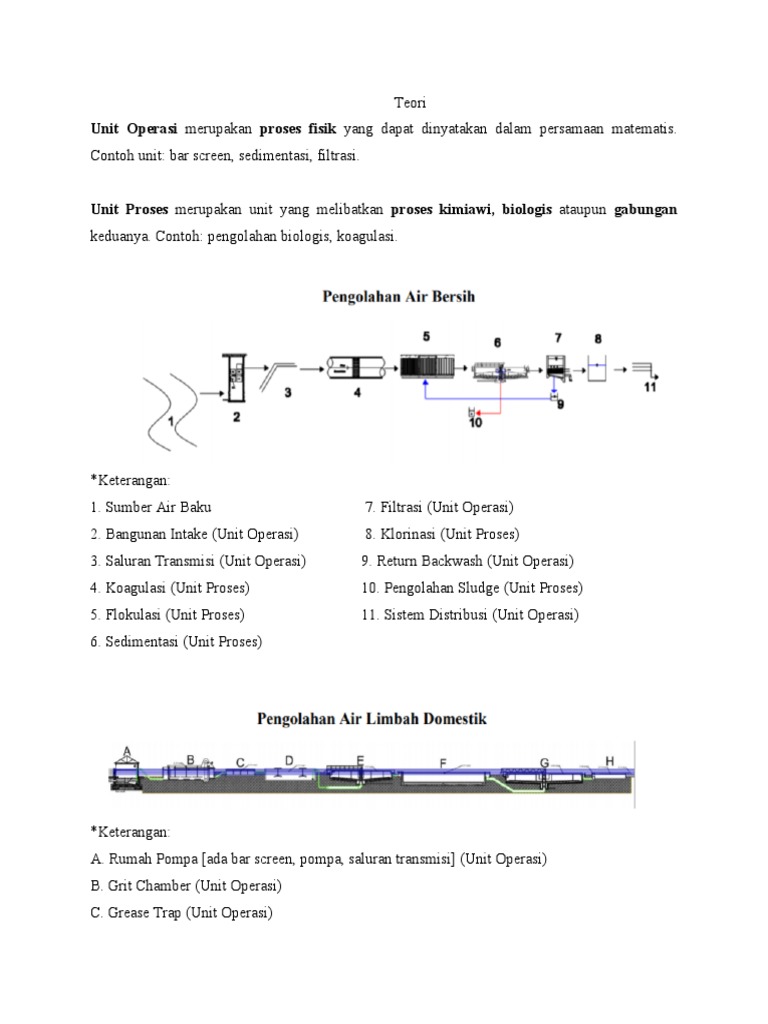 Diktat 1 UOP 2021 | PDF