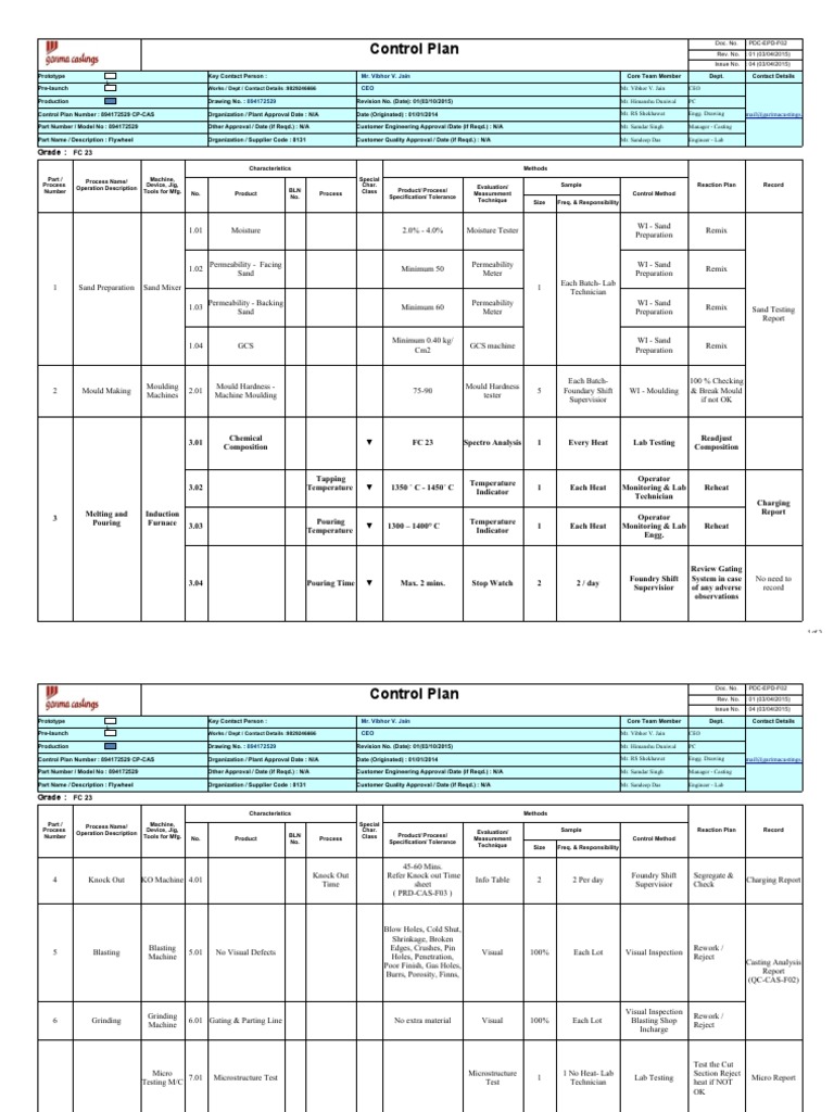 GM Casting CP | PDF | Foundry | Business Process