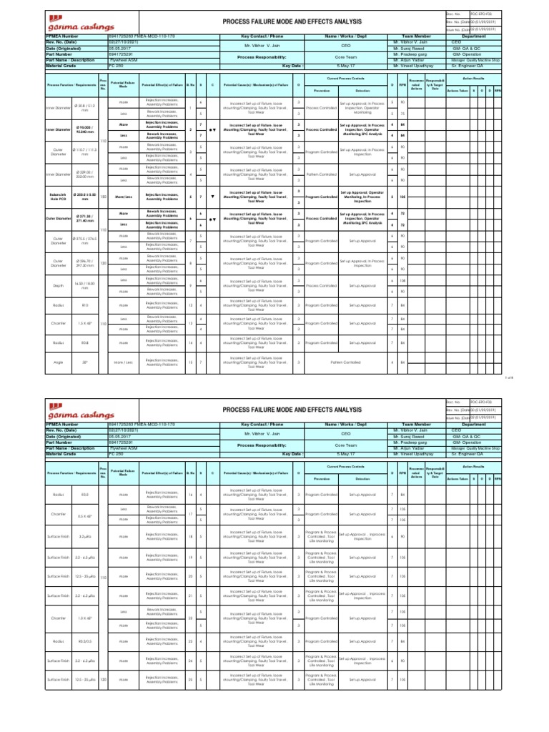 PFMEA Process Analysis and Actions | PDF | Economic Sectors | Equipment